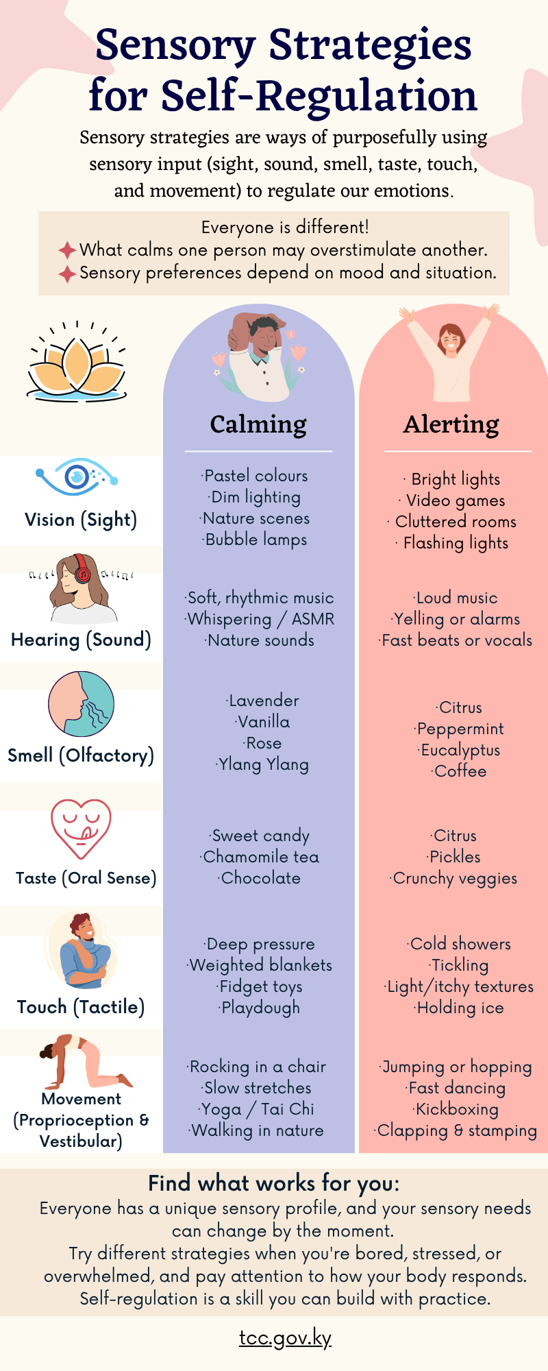 Self Regulation